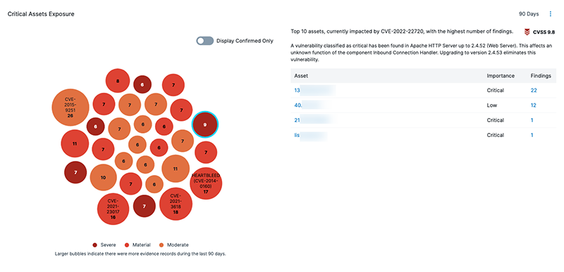 Prioritize & Monitor Critical Cybersecurity Assets | Bitsight